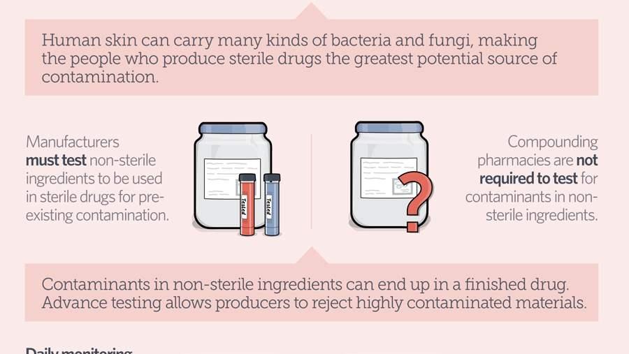 Pharmaceutical Compounding | The Pew Charitable Trusts
