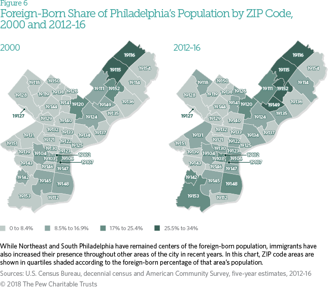 Philadelphia’s Immigrants | The Pew Charitable Trusts