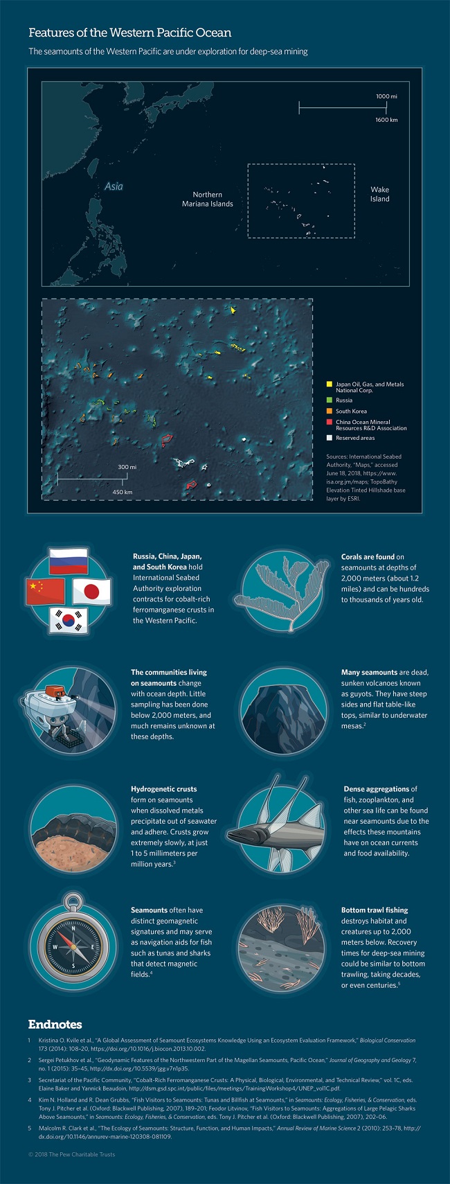 The Western Pacific Ocean | The Pew Charitable Trusts