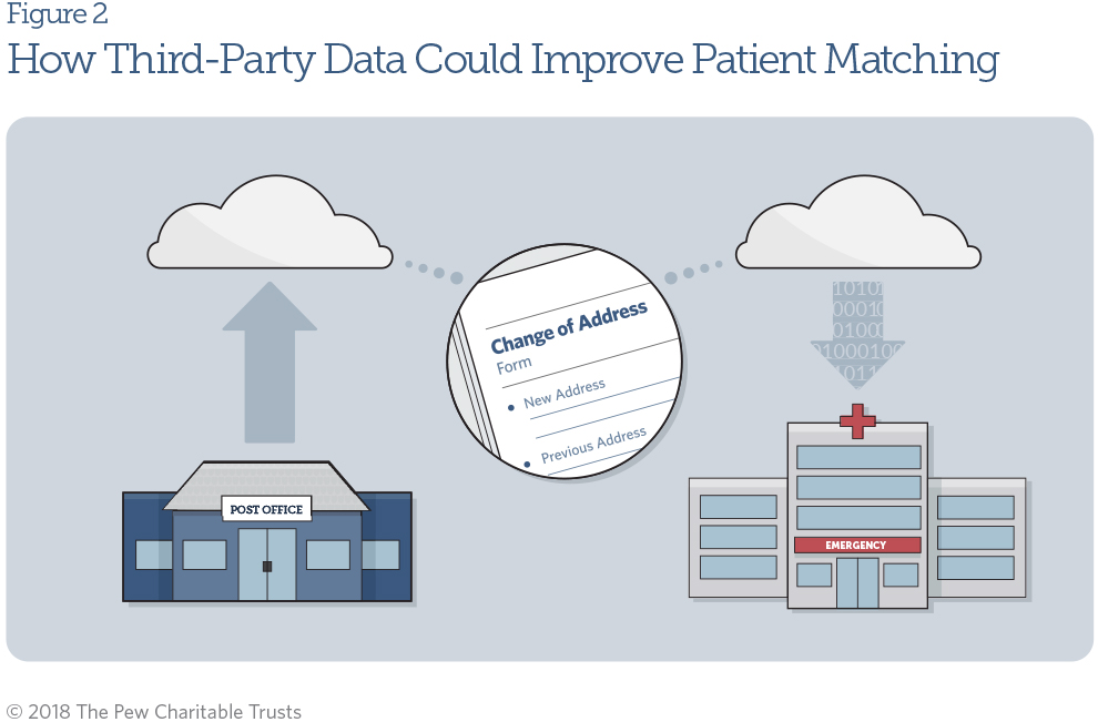 Enhanced Patient Matching Is Critical to Achieving Full Promise of ...