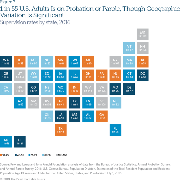 Probation and Parole Systems Marked by High Stakes, Missed ...