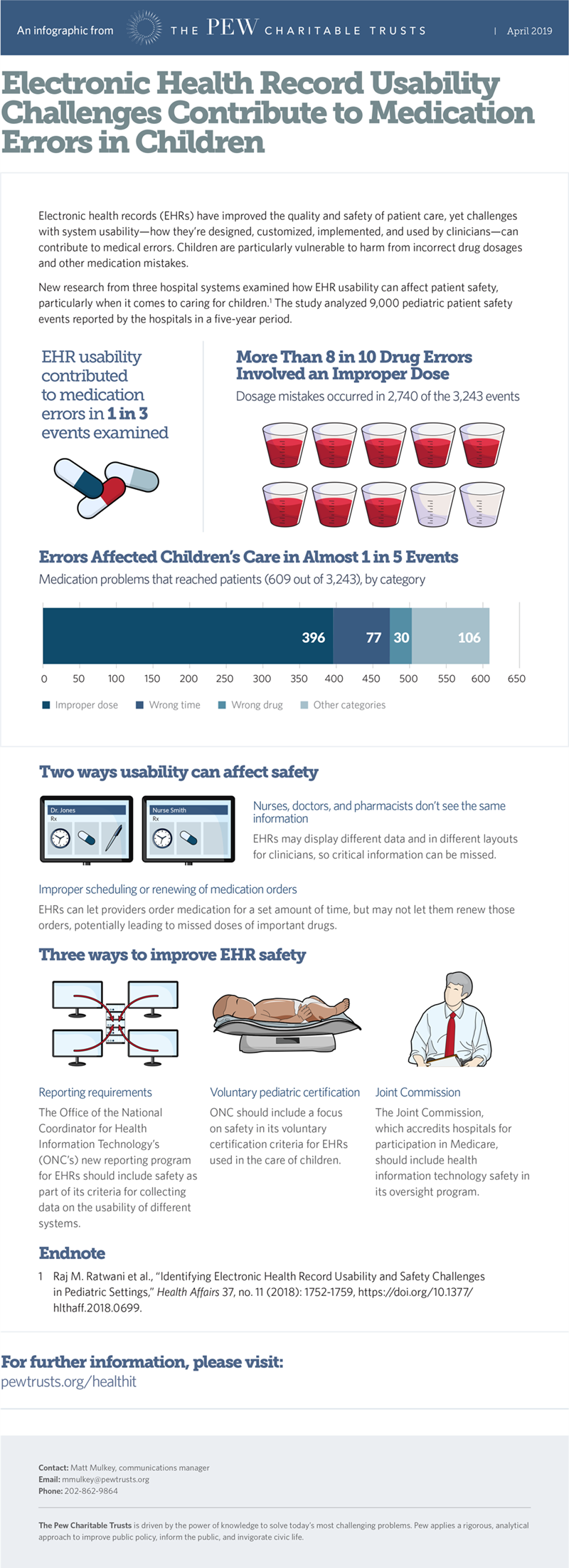 Electronic Health Record Usability Challenges Contribute to Medication ...