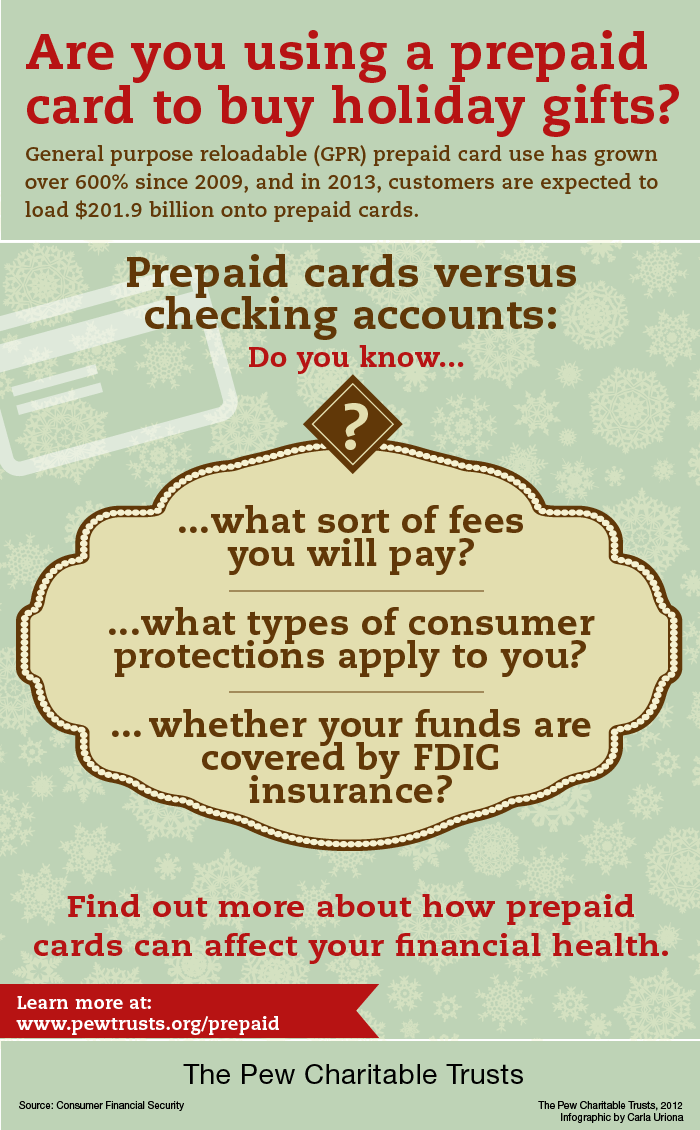 Are You Using a Prepaid Card to Buy Holiday Gifts | The Pew Charitable ...