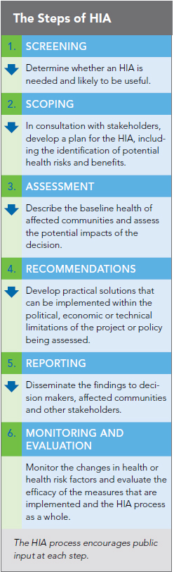 The HIA Process | The Pew Charitable Trusts