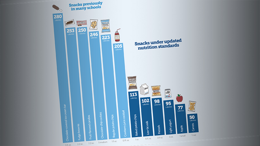 Sizing Up Snack Foods and Drinks | The Pew Charitable Trusts
