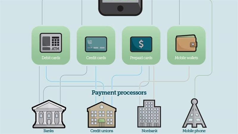 Who Uses Mobile Payments? | The Pew Charitable Trusts