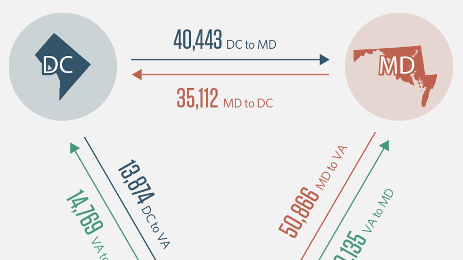 Electronic Registration Information Center Helps States Keep Pace With ...