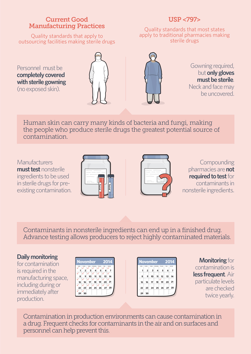 Pharmaceutical Compounding | The Pew Charitable Trusts