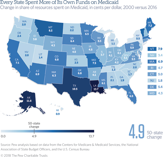 More Than 17 Cents of Each State Revenue Dollar Goes to Medicaid | The ...