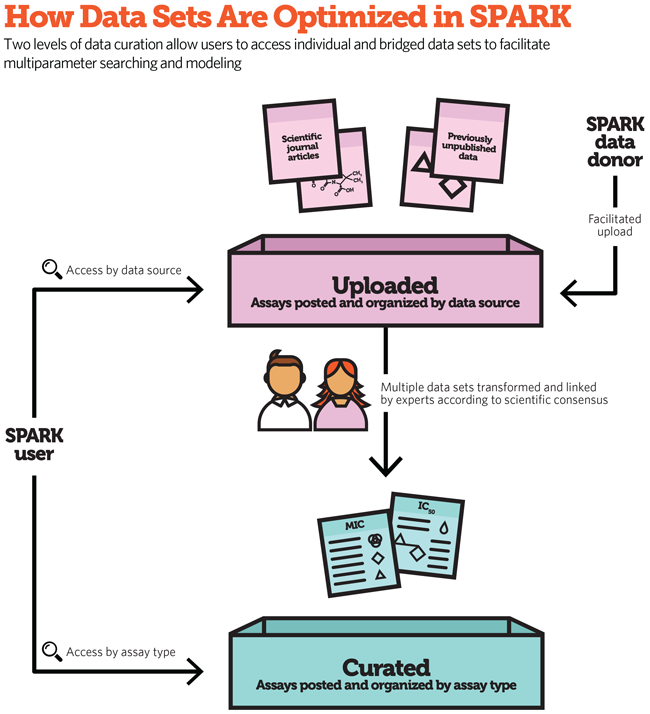 The Data Driving SPARK | The Pew Charitable Trusts