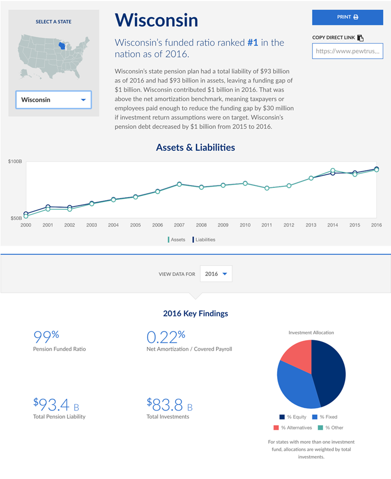 A Tool to Track the Financial Health of State Public Pension Systems ...