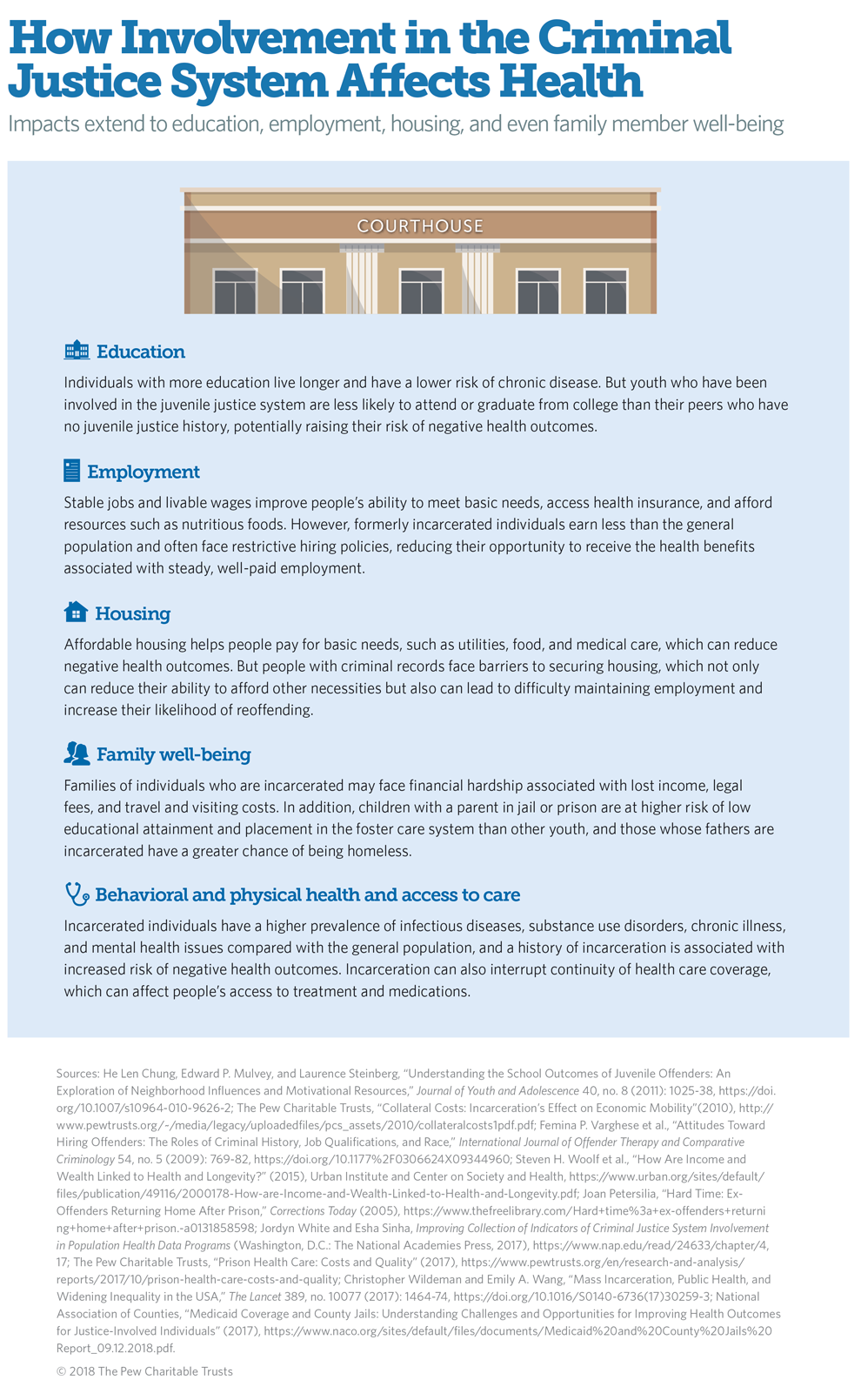 How Involvement in the Criminal Justice System Affects Health | The Pew ...