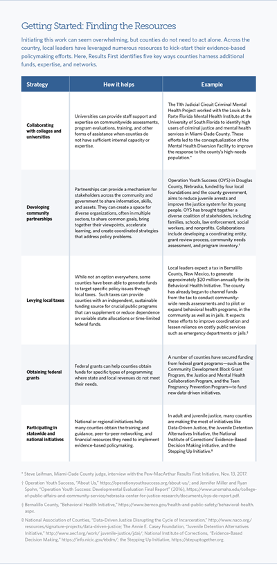 How Counties Can Use Evidence-Based Policymaking to Achieve Better ...