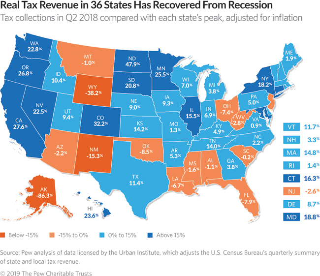 State Tax Revenue Makes Biggest Gains in Seven Years | The Pew ...