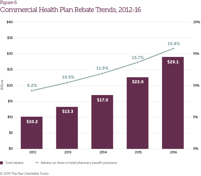 The Prescription Drug Landscape, Explored | The Pew Charitable Trusts