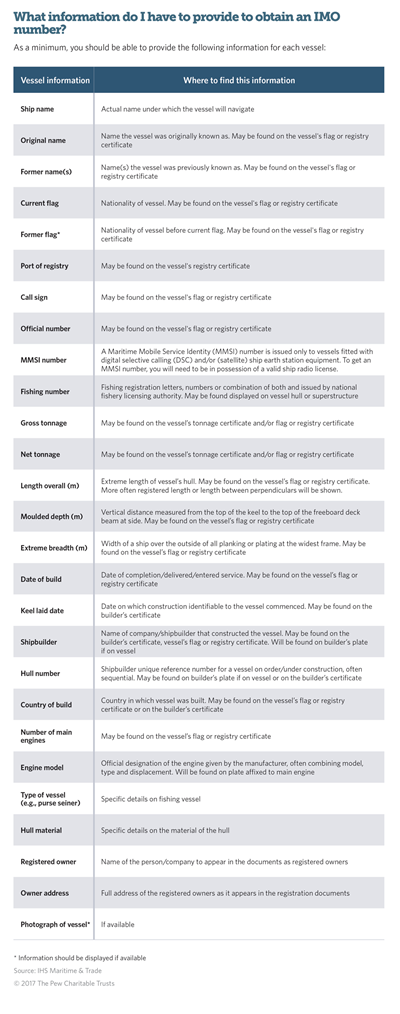 The IMO Number Explained | The Pew Charitable Trusts