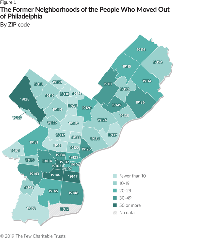 Who’s Leaving Philadelphia—and Why | The Pew Charitable Trusts