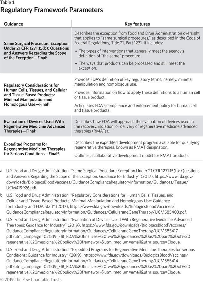 FDA’s Framework for Regulating Regenerative Medicine Will Improve ...