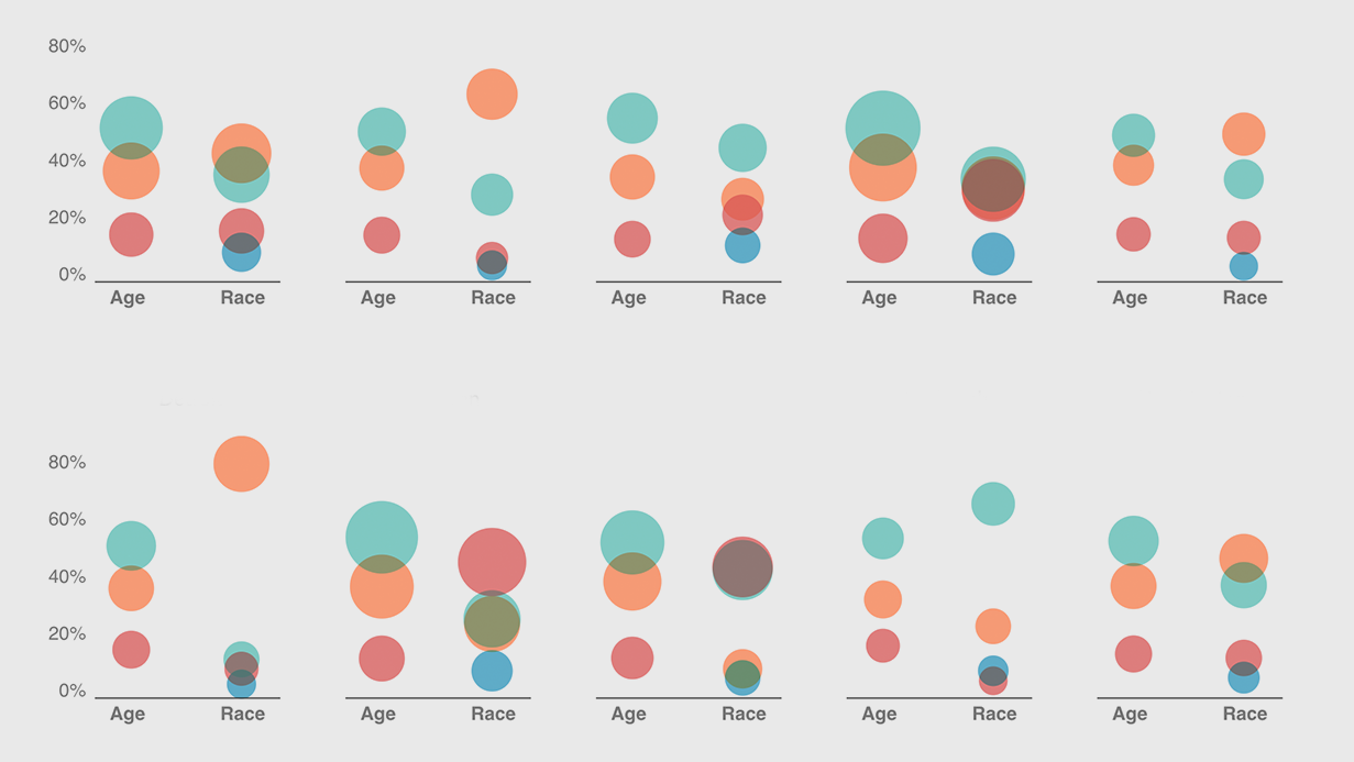 The State of 10 Cities | The Pew Charitable Trusts