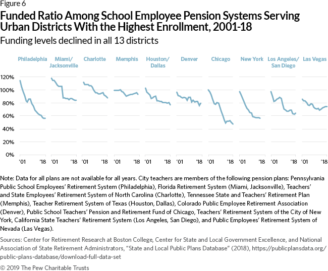 school pension scheme