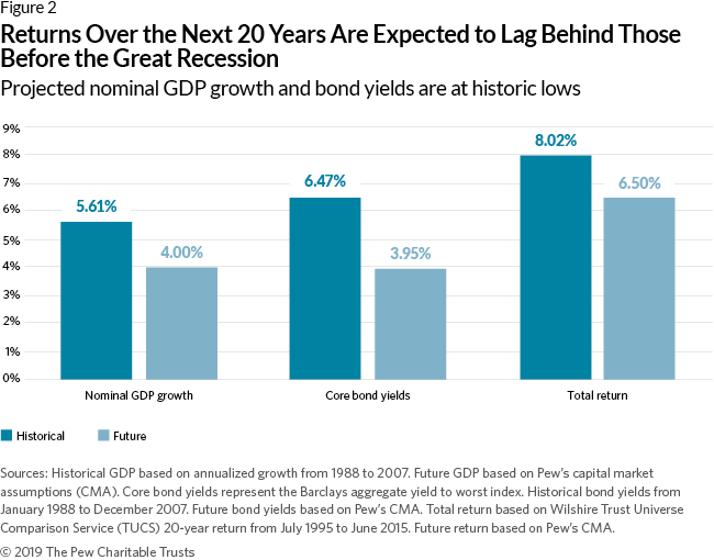 projected state pension