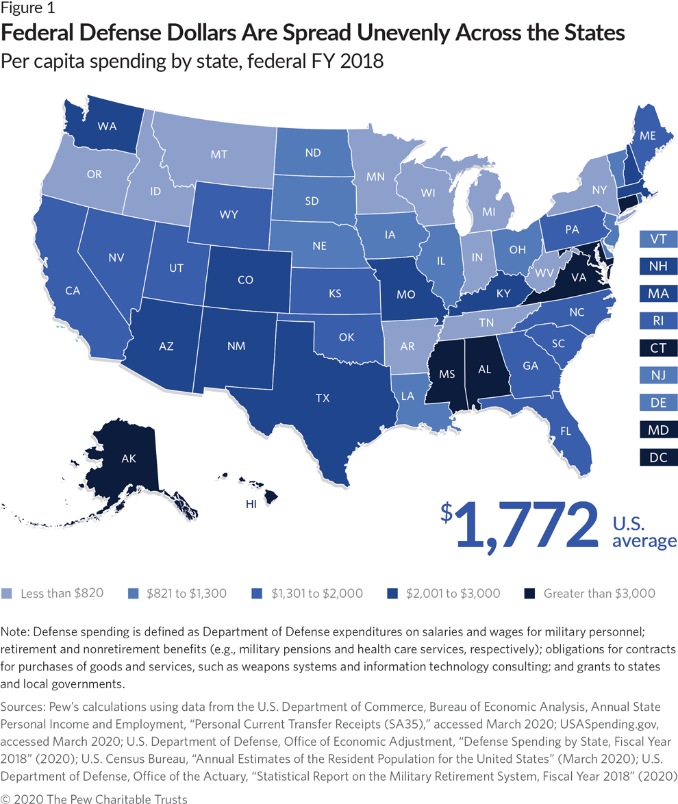 Spending on Contracts Drives Growth in Federal Defense Dollars to ...