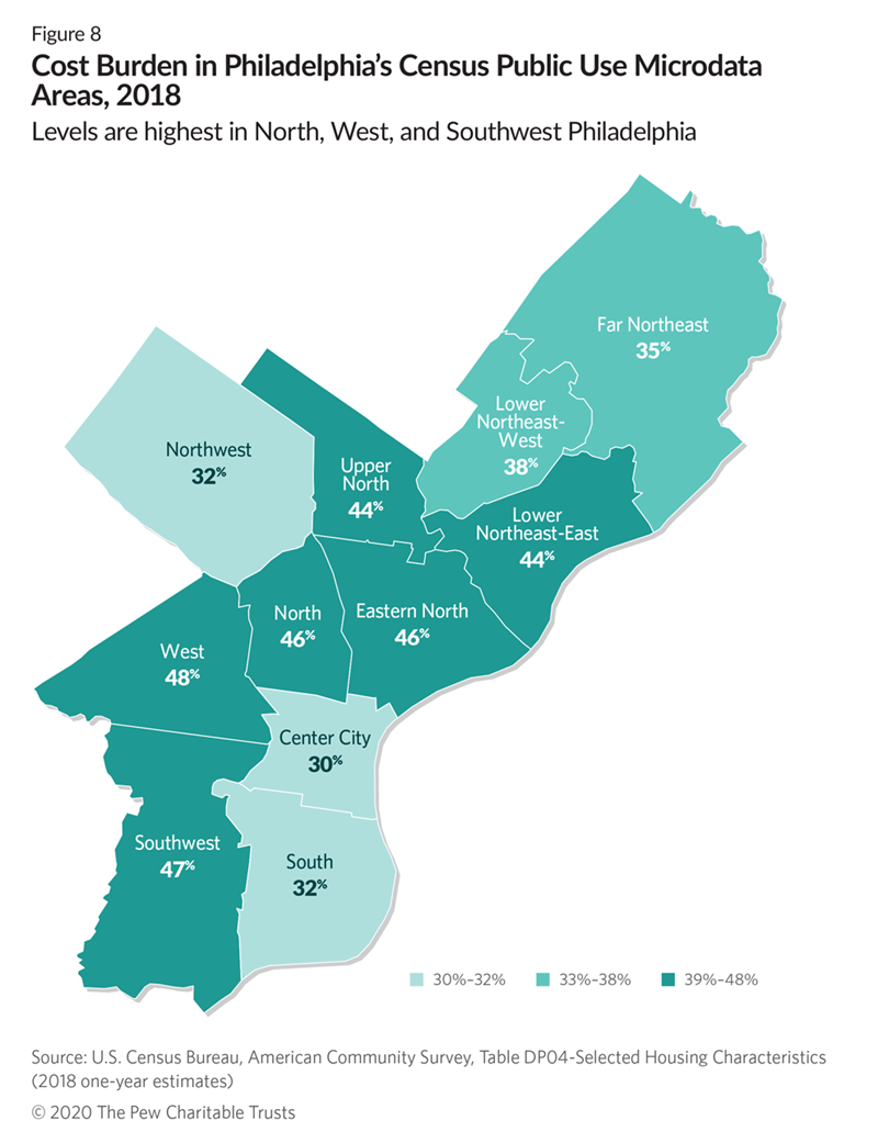 The State of Housing Affordability in Philadelphia | The Pew Charitable ...