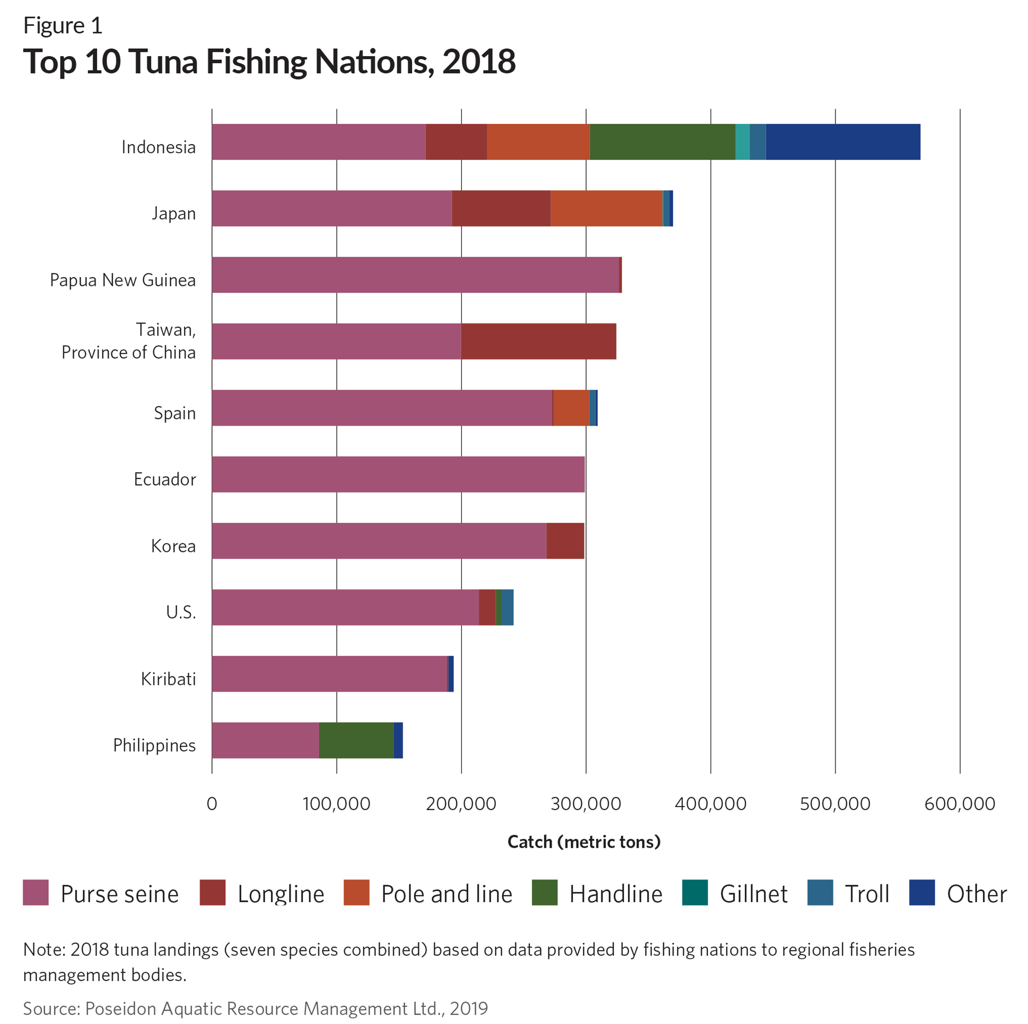 A Global Tuna Valuation: Netting Billions 2020 | The Pew Charitable Trusts