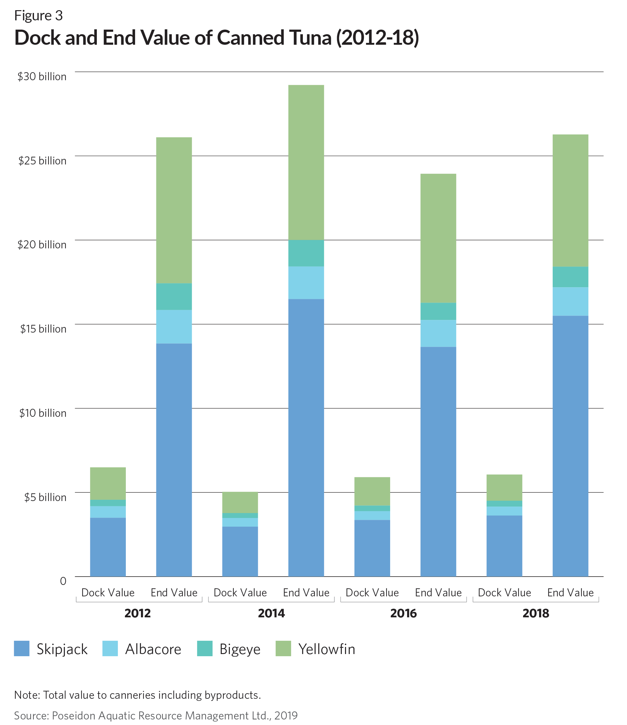A Global Tuna Valuation: Netting Billions 2020 | The Pew Charitable Trusts