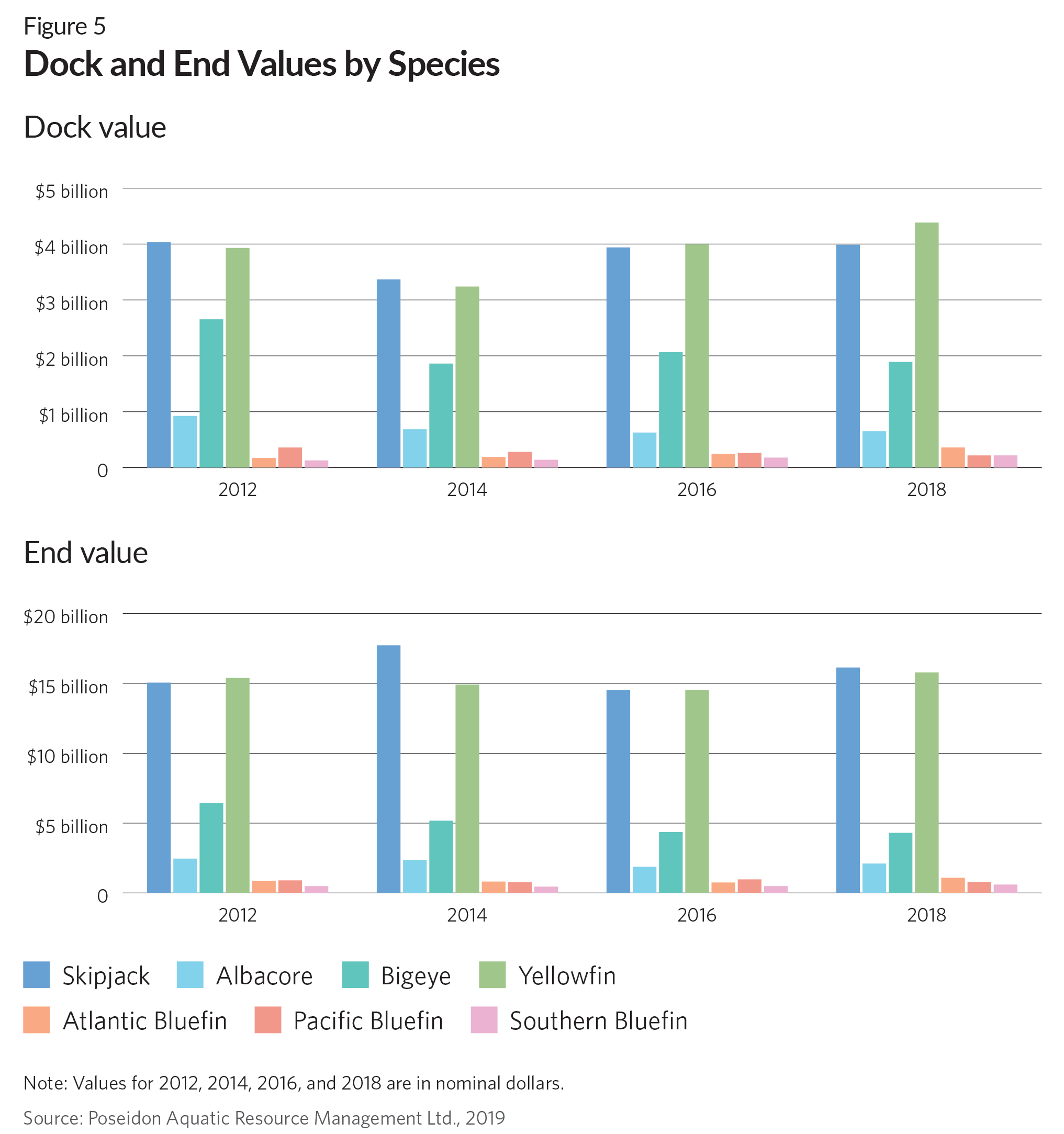 A Global Tuna Valuation: Netting Billions 2020 | The Pew Charitable Trusts