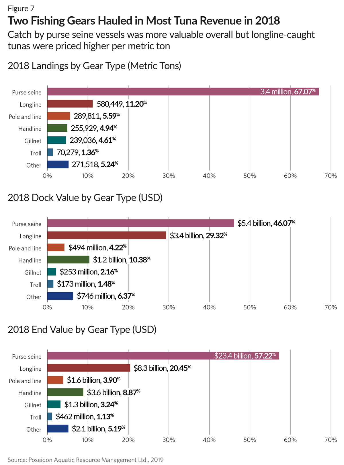 A Global Tuna Valuation: Netting Billions 2020 | The Pew Charitable Trusts