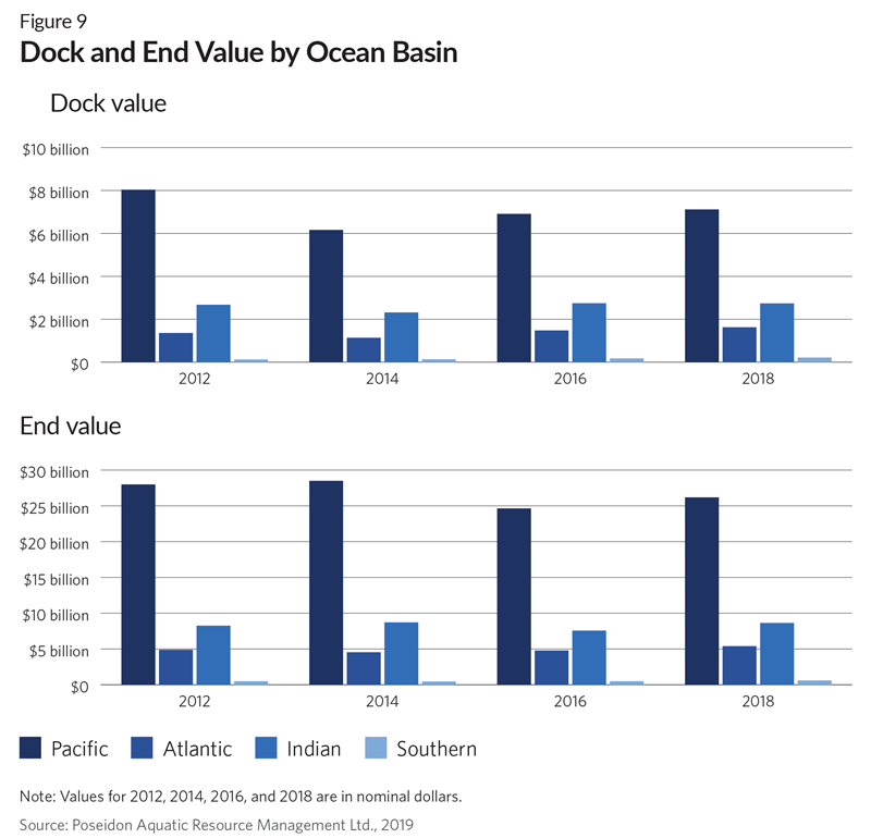 A Global Tuna Valuation: Netting Billions 2020 | The Pew Charitable Trusts