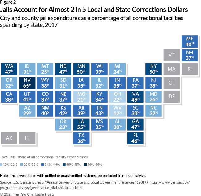 Local Spending on Jails Tops $25 Billion in Latest Nationwide Data ...