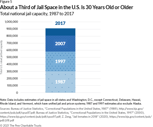 Local Spending on Jails Tops $25 Billion in Latest Nationwide Data ...