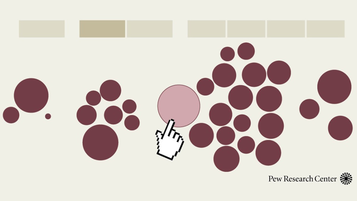 Americans' Mistrust of Institutions | The Pew Charitable Trusts