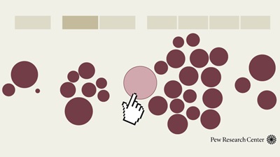 Defining Our Six Generations | The Pew Charitable Trusts