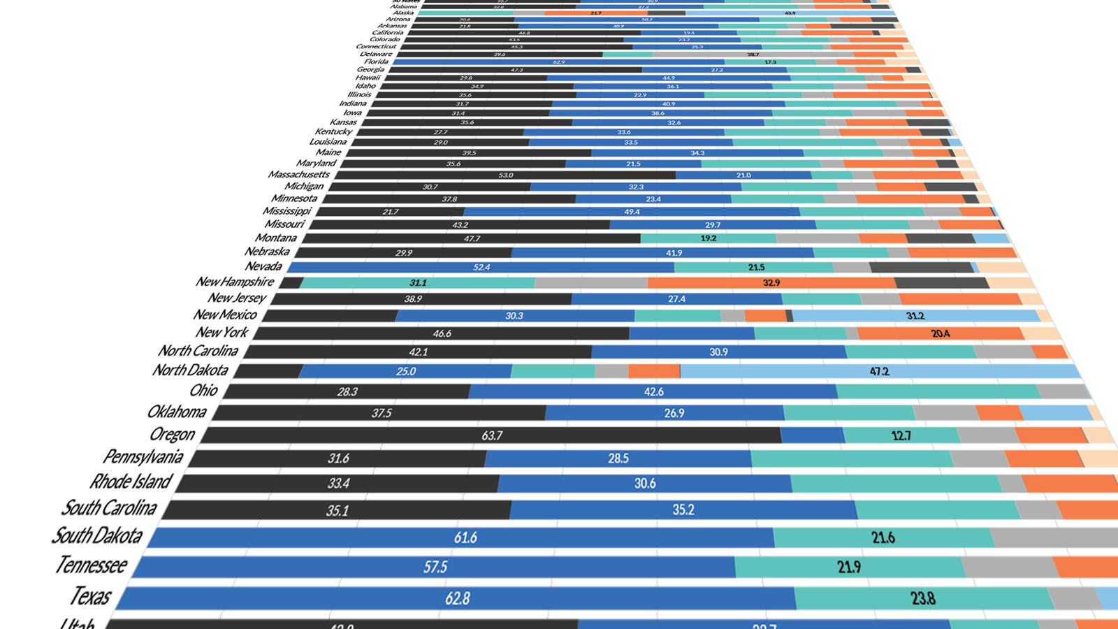 Where States Get Their Money | The Pew Charitable Trusts