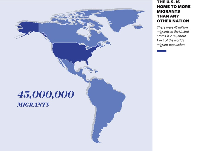 Global Migration's Rapid Rise | The Pew Charitable Trusts