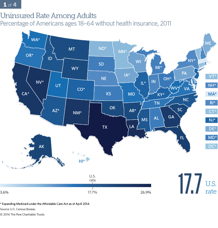 Health Indicators